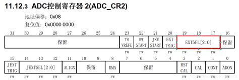 Stm32之双adc详解stm32 双adc Csdn博客