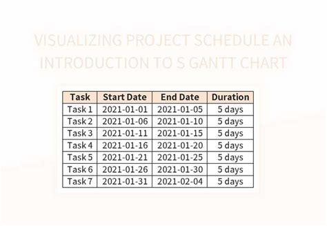 An Introduction To Visualizing Project Schedules With Gantt Charts