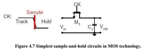 High Speed Sample And Hold Circuits Circuits Alternative Circuits Limitations