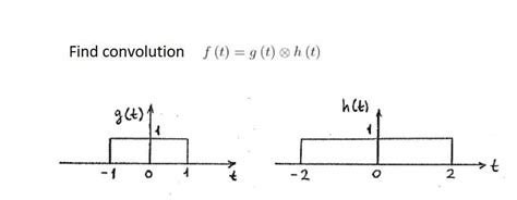 Solved Find Convolution F T G T H T H T T Chegg Com