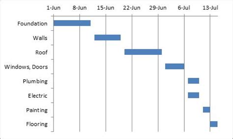 Gantt Chart In Excel Gantt Chart Chart Gantt