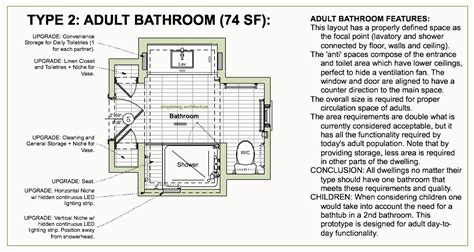 Imagine The Best Bathroom Layouts Ever Architect S Blog
