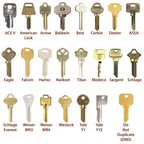 Key Reference Dave S Lock Key