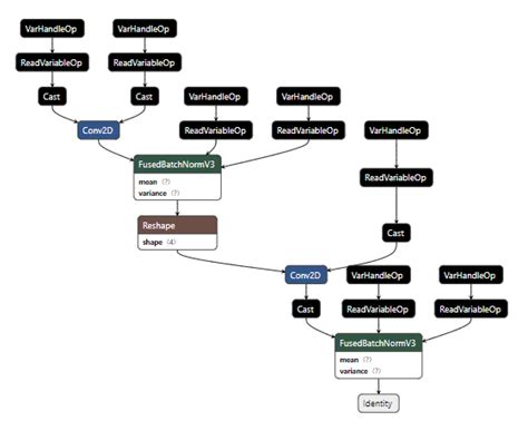 Intel Mkl Fixed Auto Mixed Precision Bug Ops Have More Than One Attr
