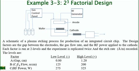 Example 3 3 23 Factorial Design A Schematic Of A