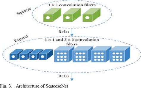 Figure 3 From Comparative Analysis Of Deep Learning Architectures And Optimizers For Paddy Leaf