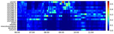 Amt Relations Using Particle Filter To Track Horizontal Variations Of Atmospheric Duct