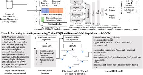 Figure 1 From One Shot Learning Of Pddl Models From Natural Language