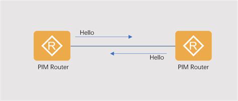 Multicast Protocol PIM DM Huawei Enterprise Support Community