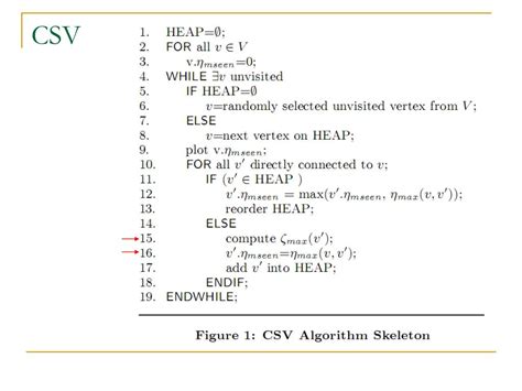 PPT CSV Visualizing And Mining Cohesive Subgraphs PowerPoint