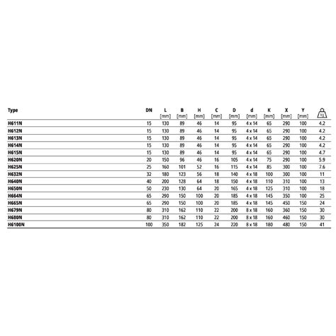 Belimo H611n Vana Cu Sfera 2 Cai Dn15 Flansa Pn16 Kvs 063 Mch