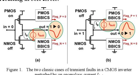 Figure 1 From A Single Built In Sensor To Check Pull Up And Pull Down
