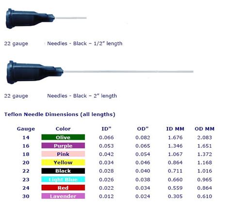 Dispensing Needle Gauges At Madeleine Darbyshire Blog