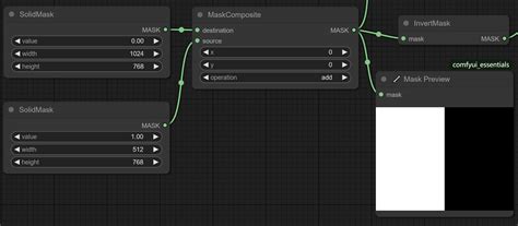 Pulid Flux Ii In Comfyui Consistent Character Ai Generation