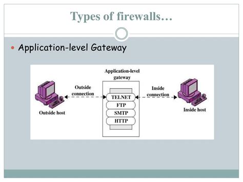 Firewall Ppt
