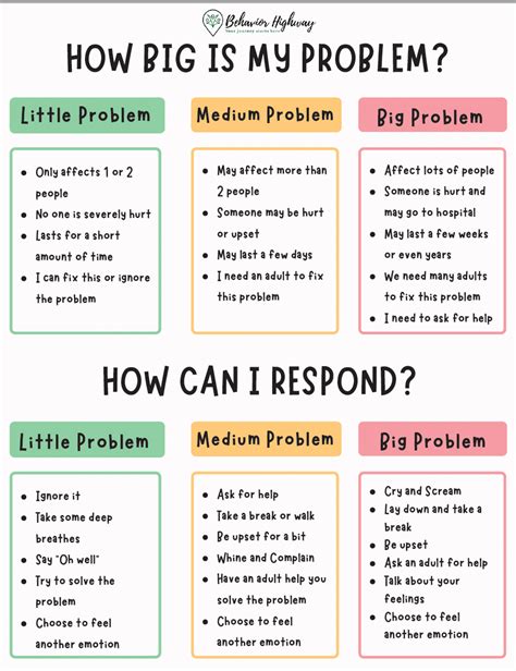 Size Of Problem Behavior Analyst Resource Center