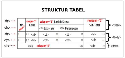 Tabel Html
