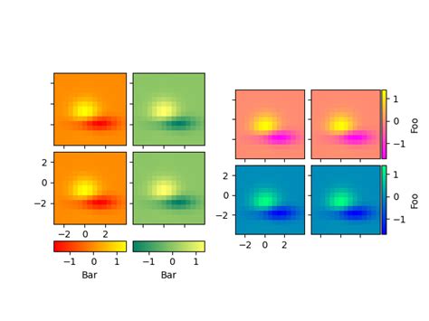 per row or per column colorbars — matplotlib 3 10 3 documentation