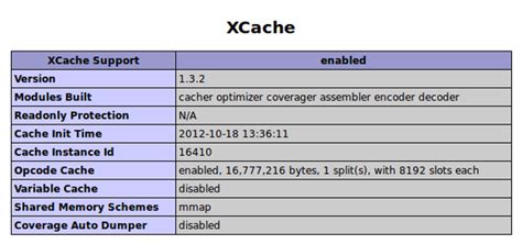 comment installer un serveur web performant sous ubuntu 12 04 memo