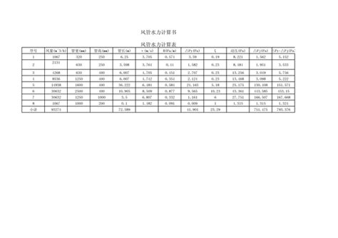 风管的阻力计算局部阻力系数如何确定 土木在线