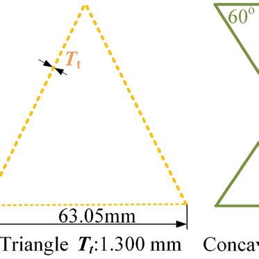 Structural Parameters Of Cross Section Shapes Download Scientific Diagram