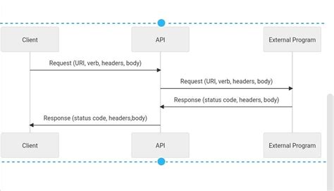 Practical Use Create Mind Maps Flowcharts And Sequence Diagrams Eroppa