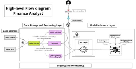 Ai Agenticai Llm Genai Rag Dataengineering Machinelearning Debaditya C 10 Comments