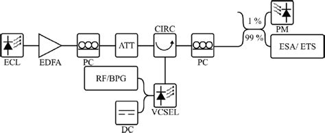 Experimental Optical Injection Locking Setup With A 1550 Nm Single Mode Download Scientific