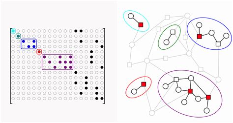 Ambiguity Clustering Decoder