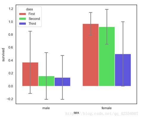 python可视化进阶 seaborn 分类数据可视化 统计图 barplot countplot pointplot 灰信网软件开发博客聚合 python可视化进阶 seaborn 分类数据可视化 统计图 barplot countplot pointplot 灰信网软件开发博客聚合