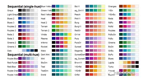 R语言绘图—颜色选择之colorspace包 哔哩哔哩 R语言绘图—颜色选择之colorspace包 哔哩哔哩