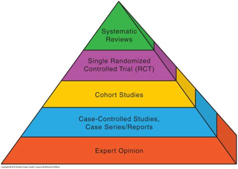 informatics test 2 flashcards quizlet