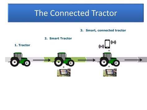 IoT In Agriculture PPTX Agriculture Industries