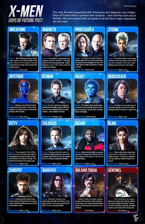 X Men Characters Name