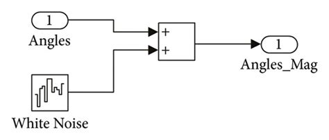 Ekf‐af Pid‐based Attitude Control Algorithm For Uavs Song 2022 Mobile Information Systems