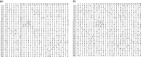 A Undirected Adjacency Matrix For Task 1 B Undirected Adjacency