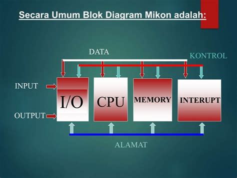 1001 Introduction To Microcontrollerppt