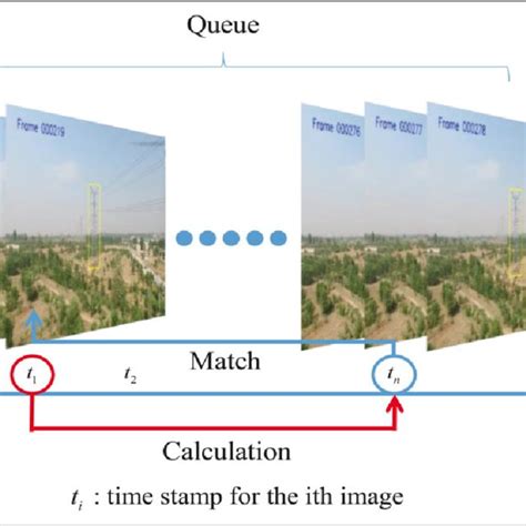 Detection Tracking Visual Strategy Download Scientific Diagram