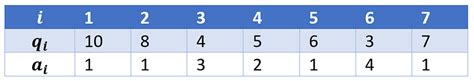 Forecasting Intermittent Time Series In Python