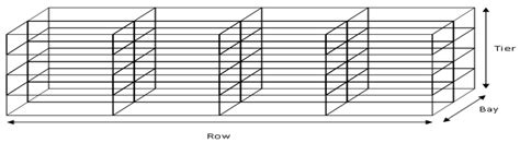 A Layout Of A Container Terminal Port Download Scientific Diagram