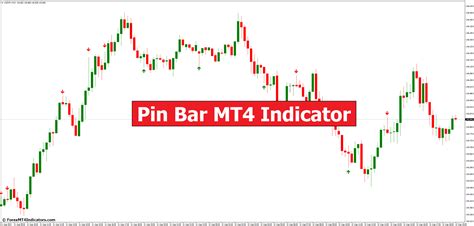 Pin Bar Mt4 Indicator