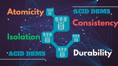 Transactions In Sql Database Acid Properties Transaction Management With Acid Queries