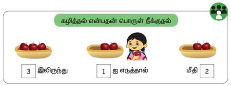 கழித்தல் எண்கள் பருவம் 1 அலகு 2 1 ஆம் வகுப்பு கணக்கு Subtraction Numbers Term 1