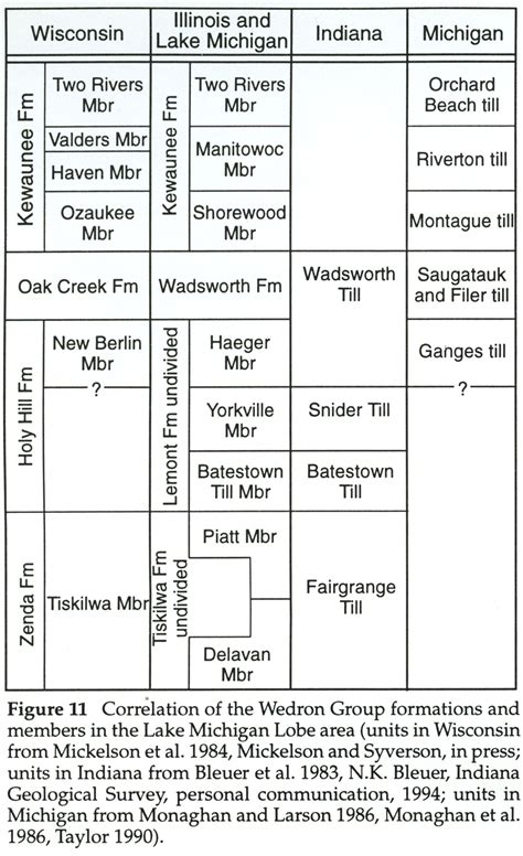 File 104 Figure 11 ILSTRAT