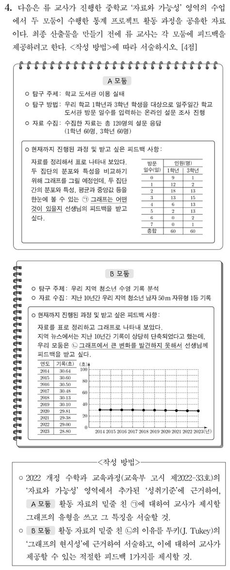 수학교육 2025학년도 임용 기출 전공 B 4번 네이버 블로그