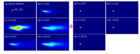 Left The Contaminant Source Release Location A And The Output Download Scientific Diagram
