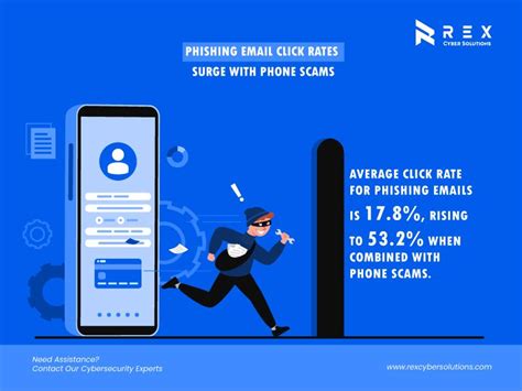 Rex Cyber Solutions On Linkedin Cybersecurity Phishing Startups Smbs Rexcybersolutions…