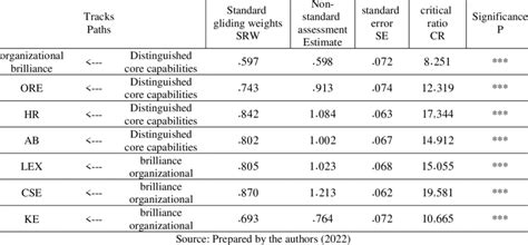 Paths And Parameters Of The Intrinsic Abilities Impact Test Featured In Download Scientific