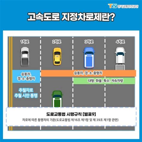 2023년 달라지는 도로교통법