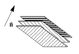Composite Shell Elements